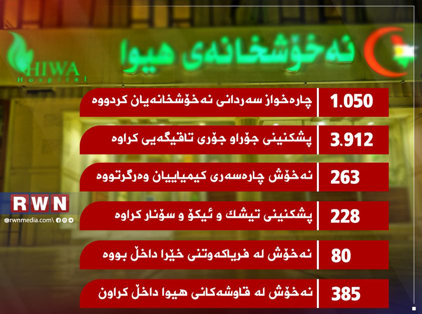 Rwn Media Corporation